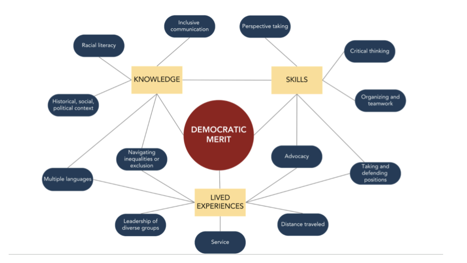 Democratic Merit: What Separates Good from Great in Astronomy ...